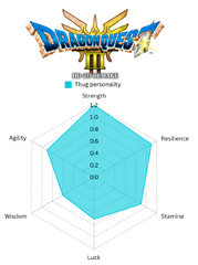 Thug (personality) - Dragon Quest Wiki