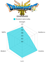 Daredevil - Dragon Quest Wiki