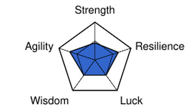 File:Daredevil stat chart DQIII.svg - Dragon Quest Wiki
